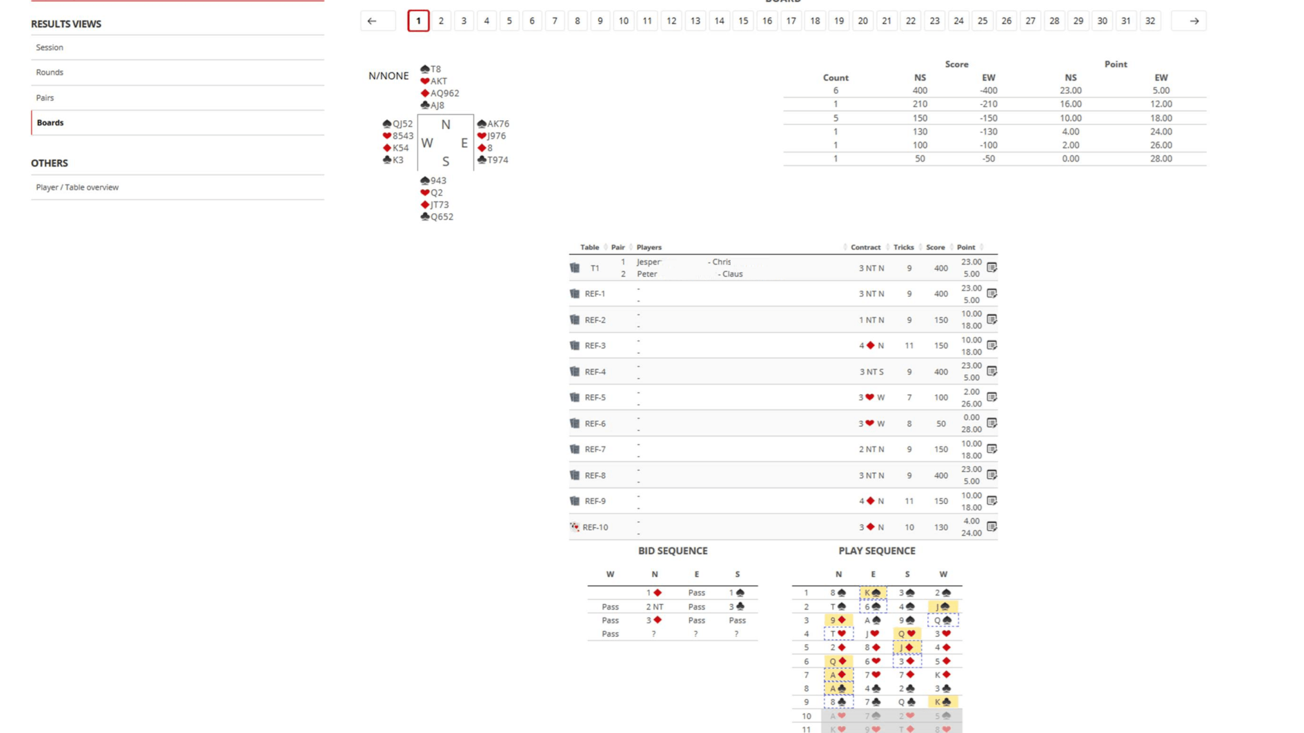 Bridge+More - the bridge revolution | Simply - easier and more fun bridge