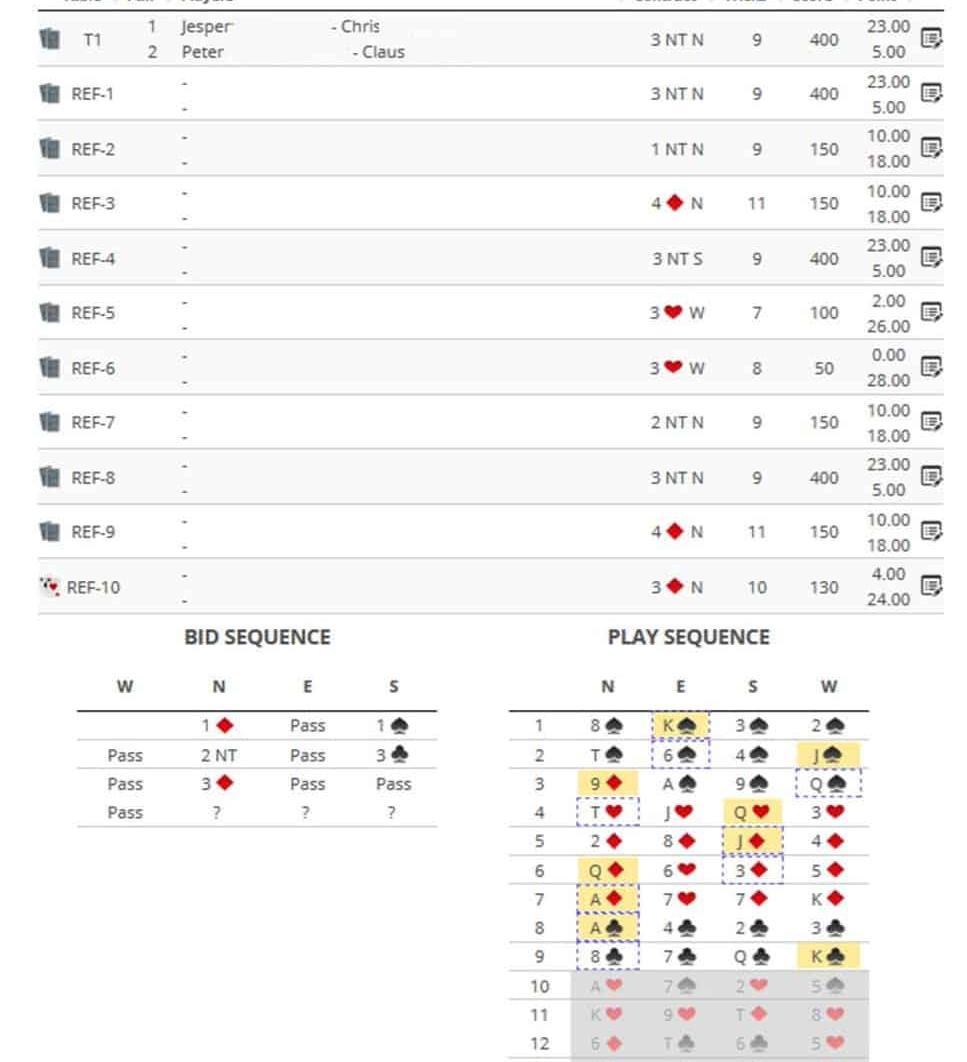 Social bridge games | Bridge+More - the bridge revolution